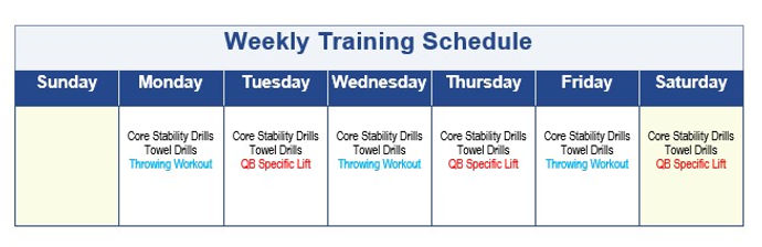 BRF Quarterback Core Training Program | Billrenner