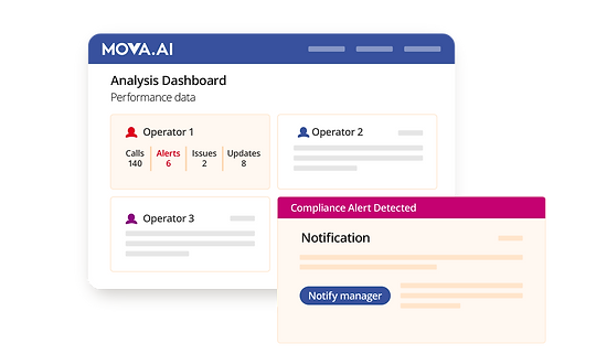 Mova.AI | Conversational Intelligence