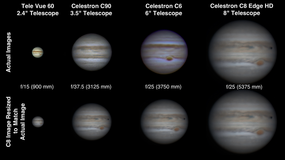 2021 Jupiter Imagery