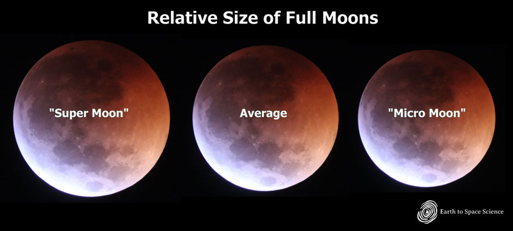 Are all these super moons unusual?