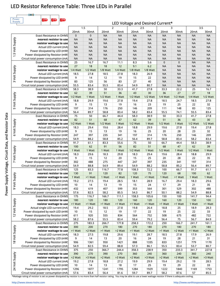 Resistor Lookup Tables