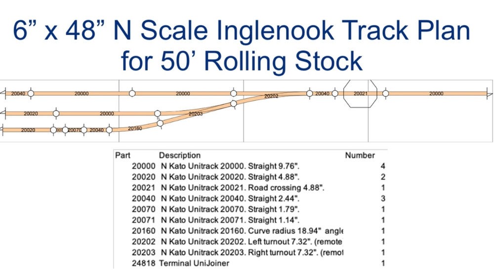 N Scale Track Plans