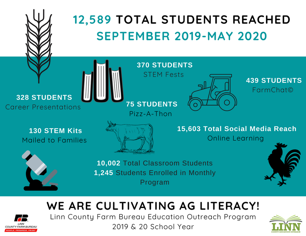 We are Cultivating Ag Literacy!