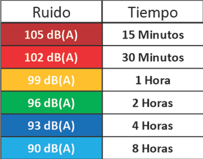 RUIDO LABORAL | inmex