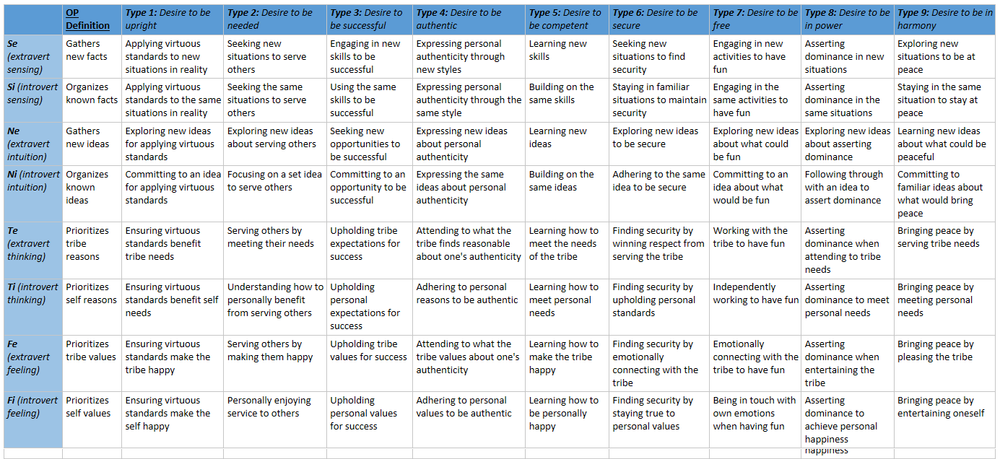 OP to Enneagram Connections