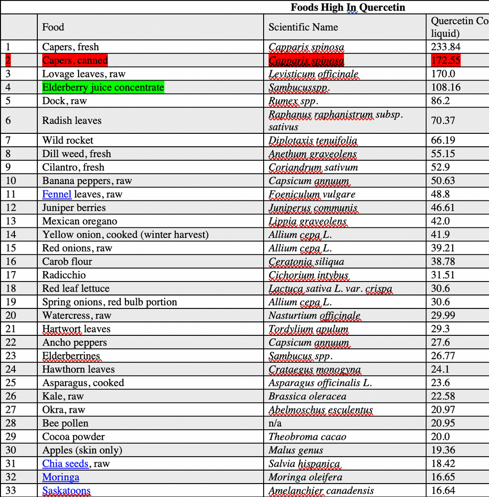 Histamine: The Good, Bad, & How to Fix it.