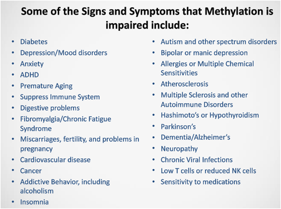 Signs you need Methylation Support