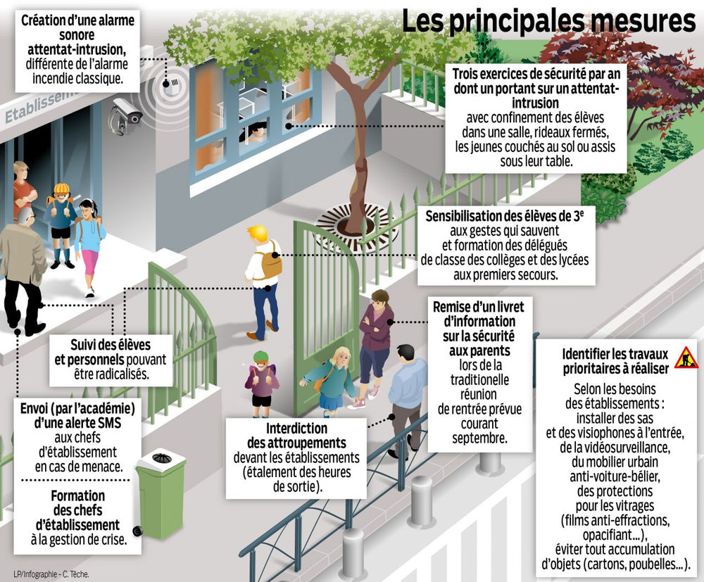 Vœu en Conseil de Paris sur le plan particulier de mise en sûreté (PPMS ...