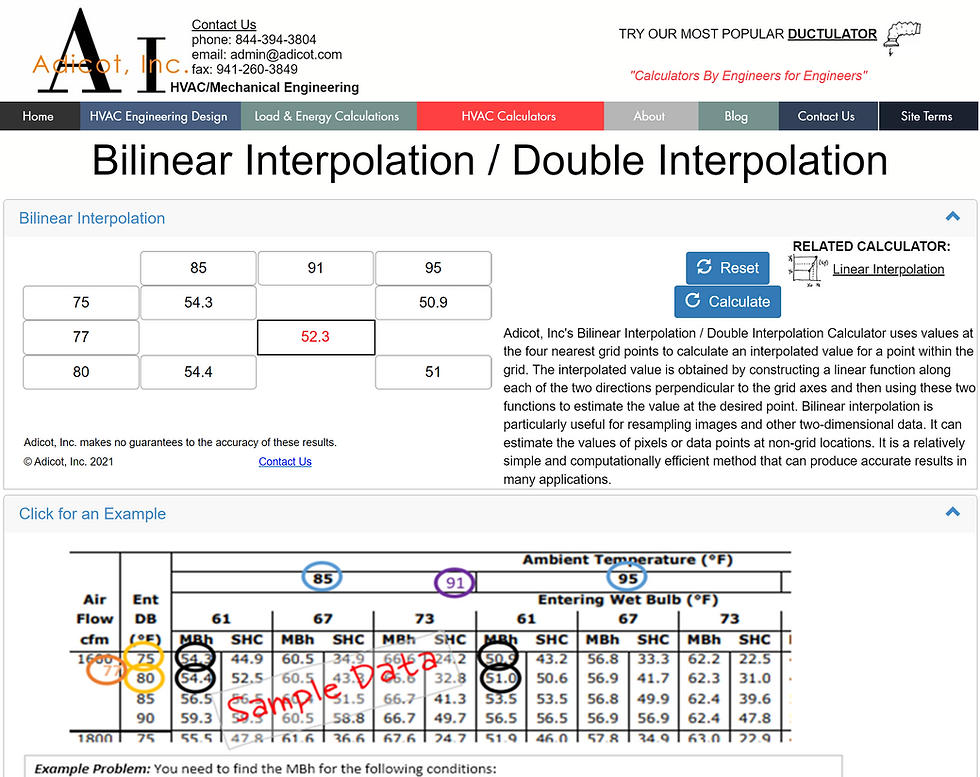 How to Use the Bilinear Interpolation Calculator