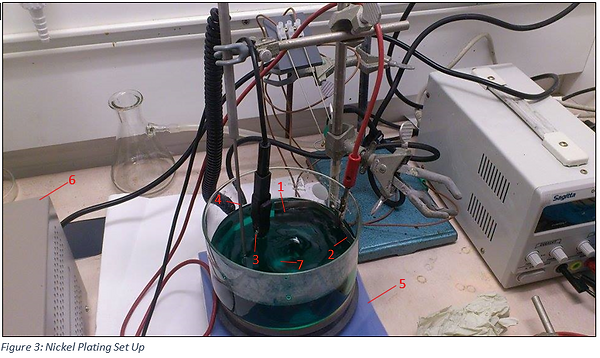 Nickel Plating | home