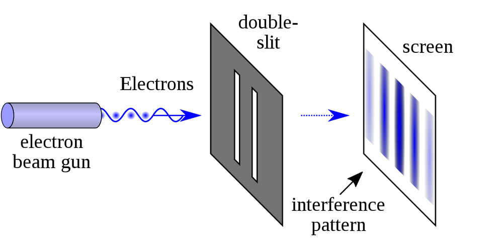 Simulating Matter - It's all Electrons