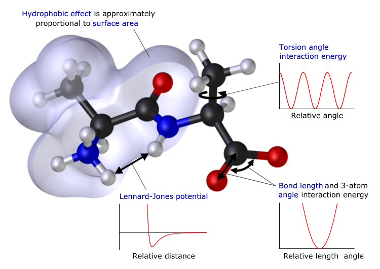 Simulating Matter - Balls on Springs