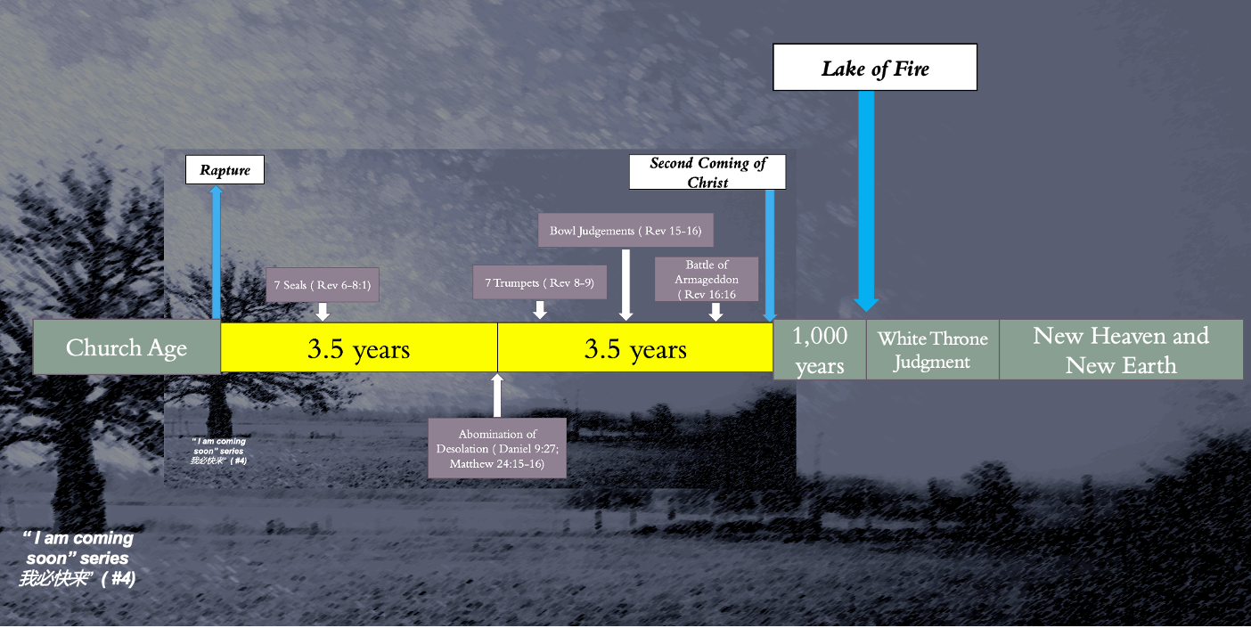 The Tribulation Timeline (Daniel 9:24-27; Revelation 6-18)