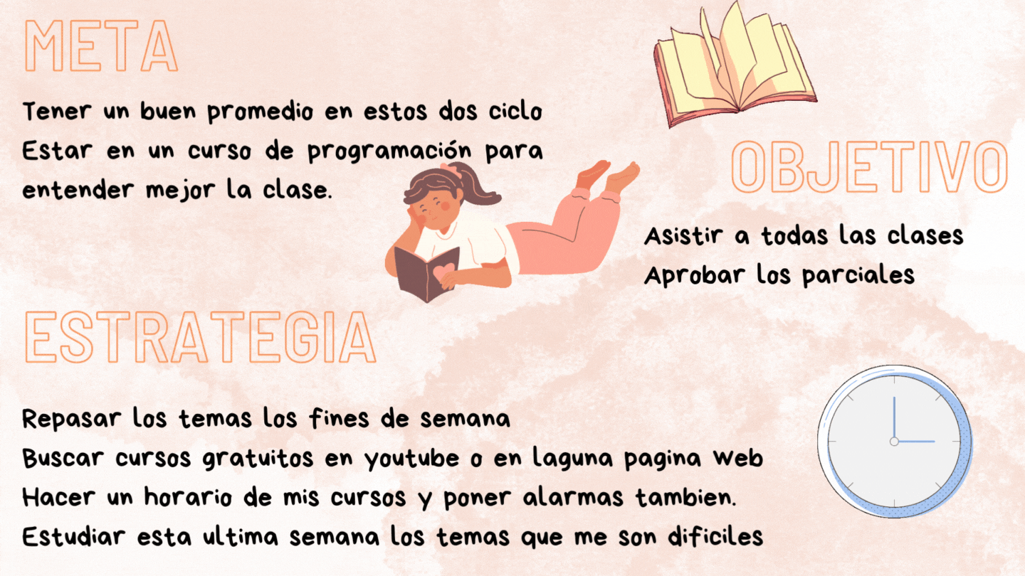 Mis logros deseados | My Site 3
