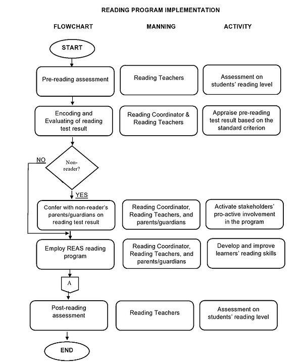 Project REAS | geanhs-imus