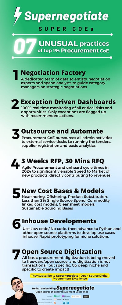 7 Use Cases to Transform Your Procurement COE