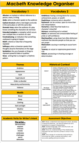 Macbeth Knowledge Organiser | Happy Teacher Hub