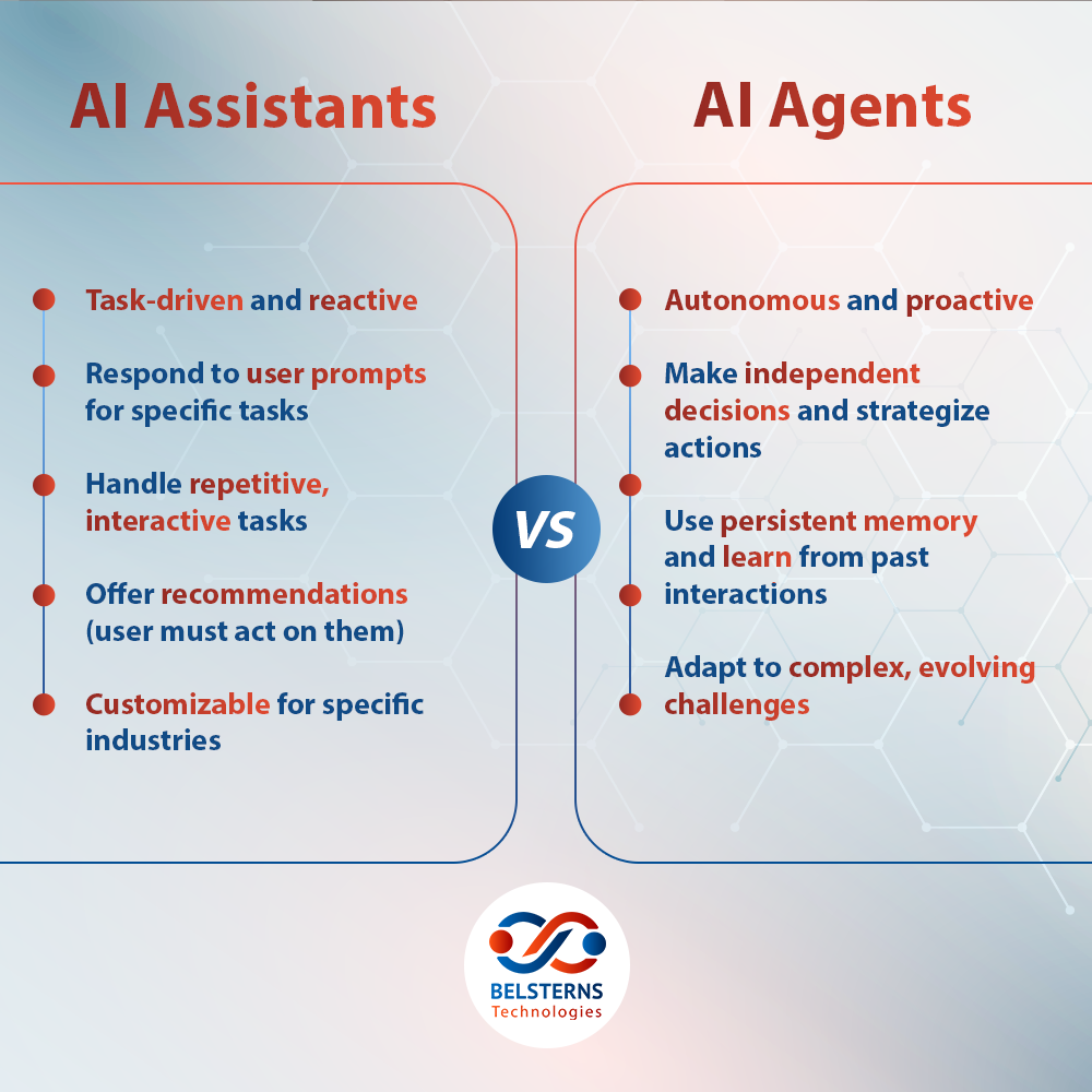 AI Assistants vs AI Agents: Which One Fits Your Needs?