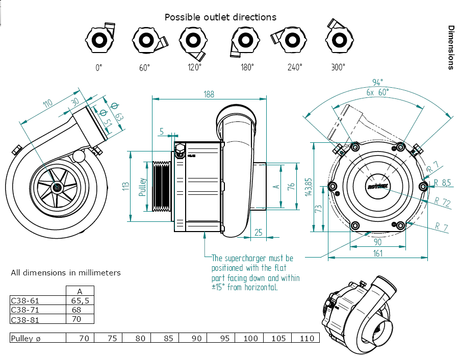 Rotrex C38 Supercharger, Centrifugal Supercharger - TTS Performance