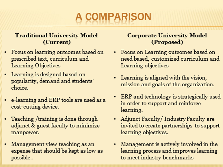 Adopting a Corporate University Model by our Universities