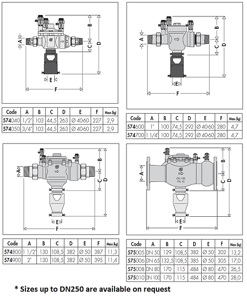 RPZ Valves | Equilibrium Water