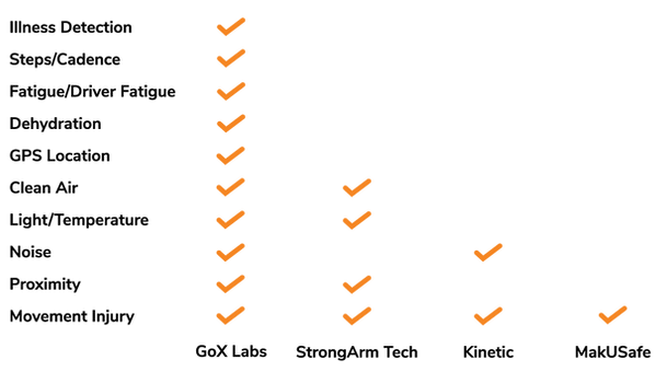 Boost Plus | GoX Labs
