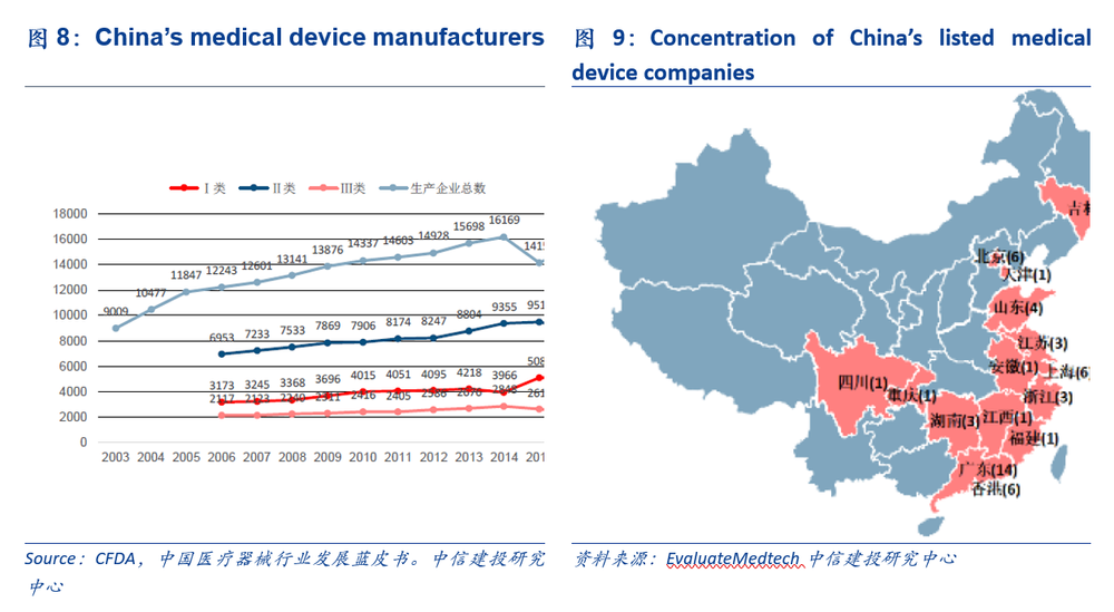 The Current State of China’s Medical Device Industry