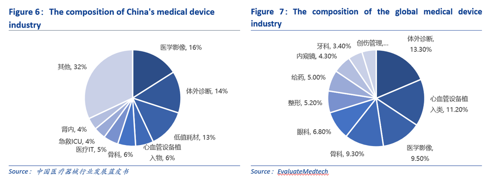 The Current State of China’s Medical Device Industry