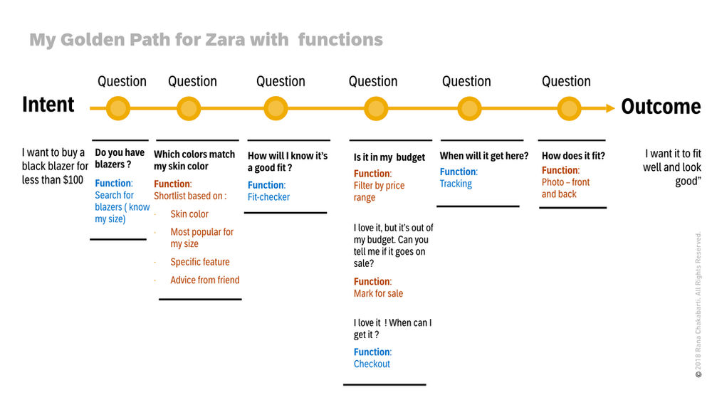 Creating Your Golden Path