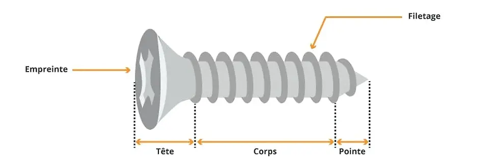 Comment mesurer le diamètre d'une vis