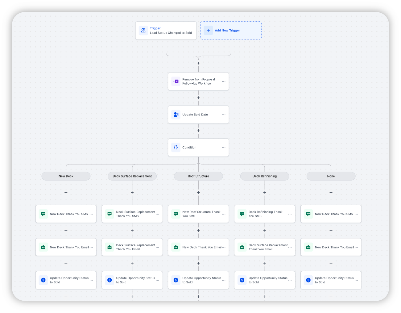 The Only CRM For Deck Contractors | Peddyl CRM