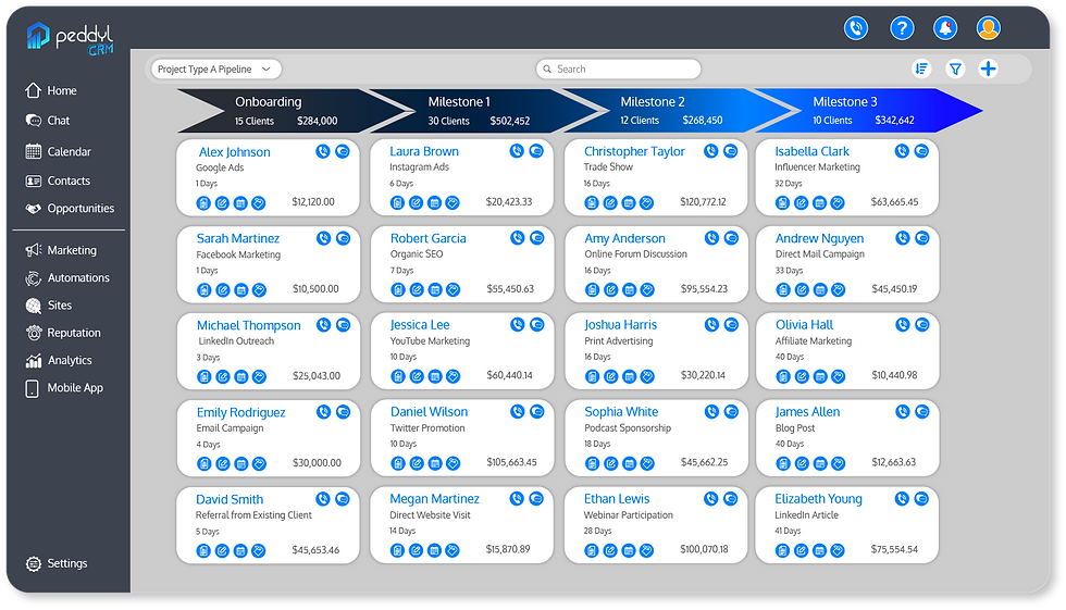 Pipelines & Opportunities | Peddyl CRM