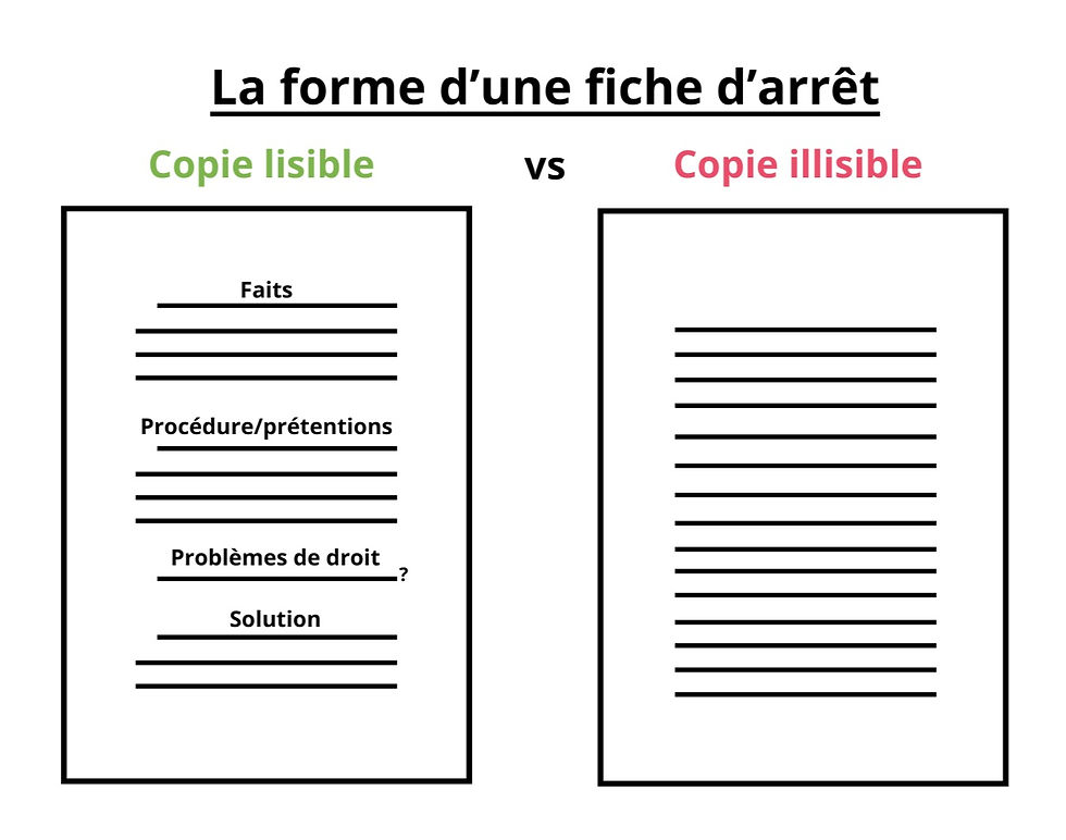 [GUIDE] Méthodologie de la Fiche d'arrêt (+exemples)