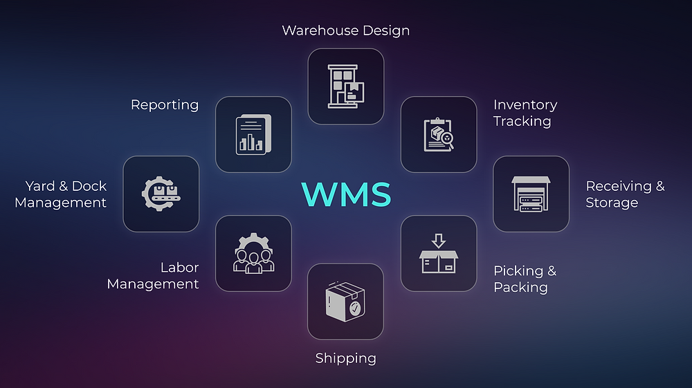 How does a WMS system increase shipping accuracy?