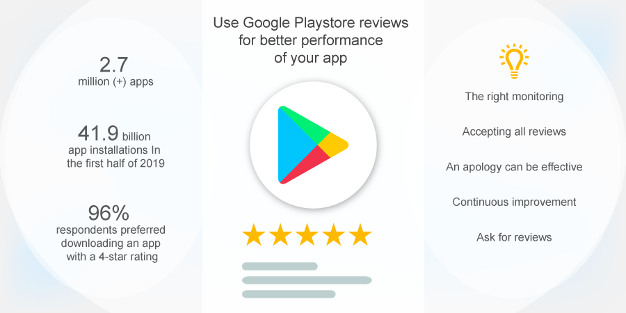 How to use Google Playstore reviews for better performance of your app?