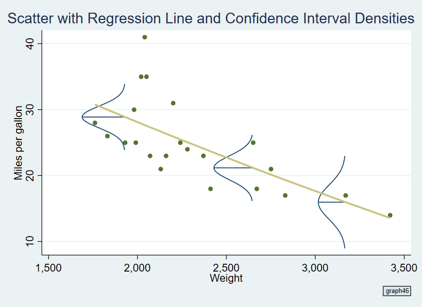 Distribution plot in Stata