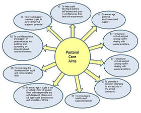 Pastoral Care In Schools