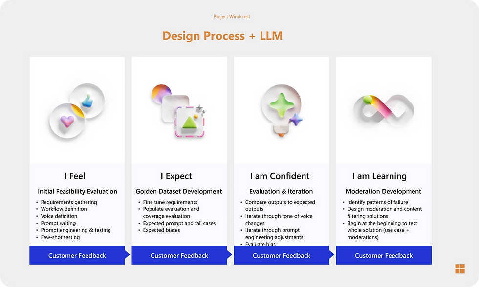Human Centered Design for AI in Healthcare