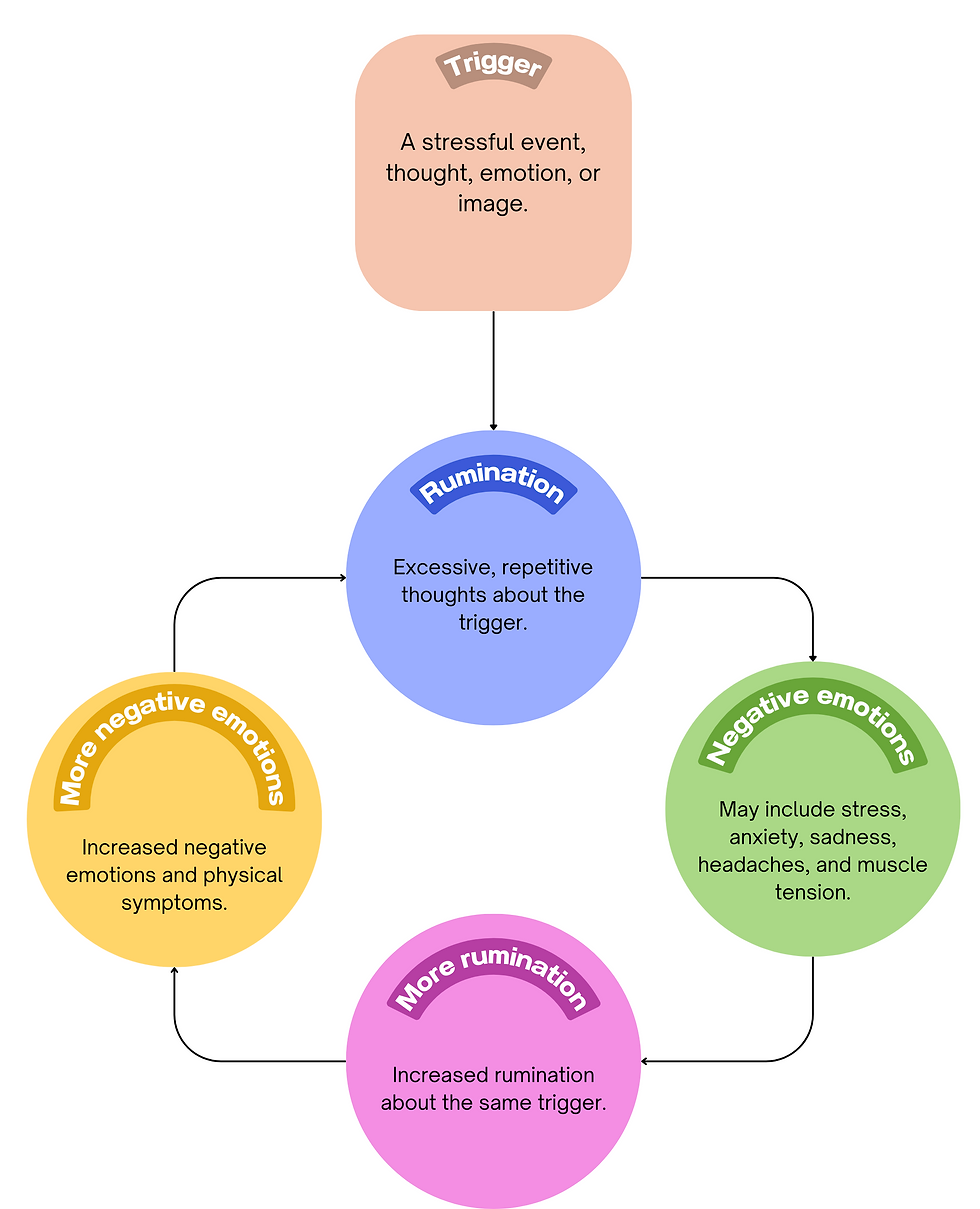 The Cycle of Rumination: What Is It & How Can We Break It?