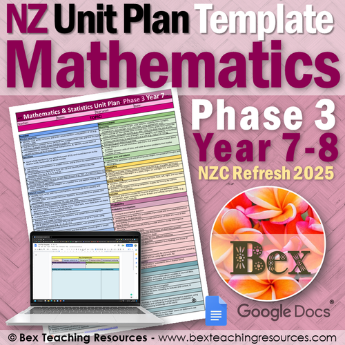 NZ Mathematics Unit Plan Template - Phase 3 - Year 7-8 ...