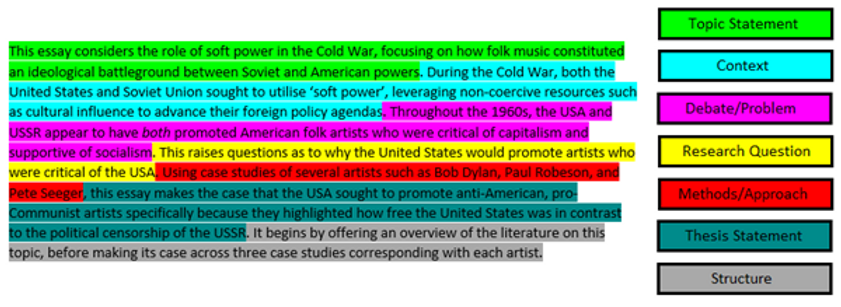 How to Write a Good Introduction for Any Essay