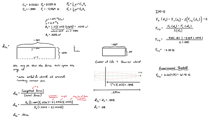 CUAIR - Tail to Boom | Projects