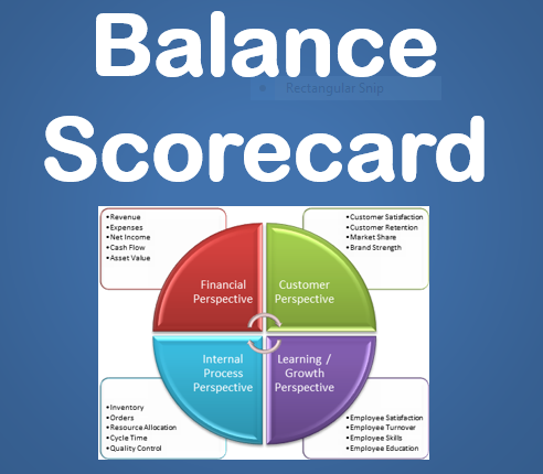 Balanced Scorecard | Carepoint Global