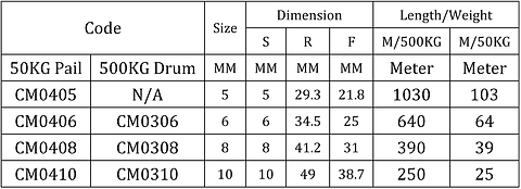 Commercial Proof Coil Chain | Sunny Lifting