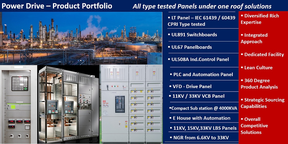 Power Drive MCS |PRODUCTS & SERVICES|UL508 Industrial Control Equipment ...