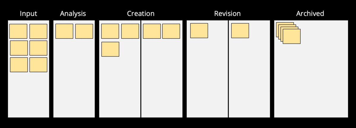 Make value flow with pull systems