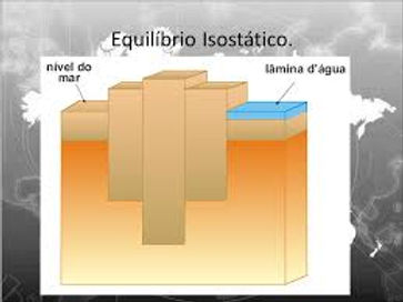 O que é o Equilíbrio Isostático?