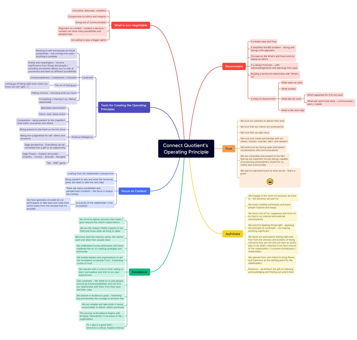 Connect Quotient's Operating Principle | Connect Quotient