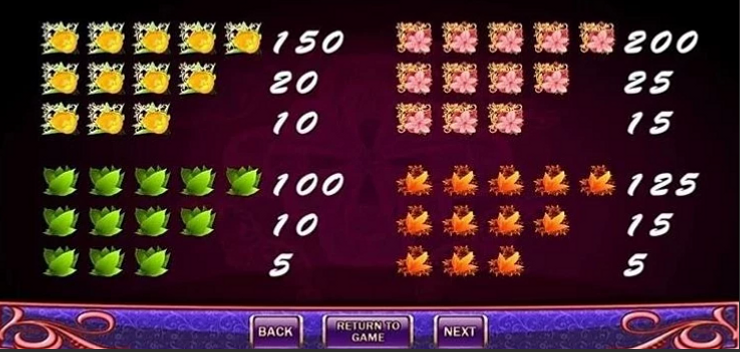 Fairy Garden | slot game | Mega888