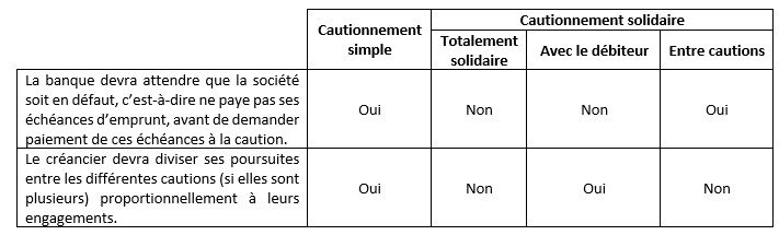 A QUOI S’ENGAGE-T-ON AVEC UN CAUTIONNEMENT